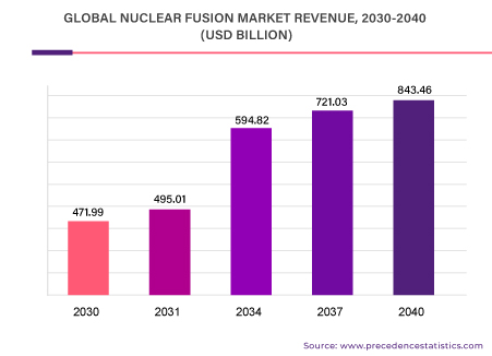 Precedence Statistics - Empowering Your Data Insights